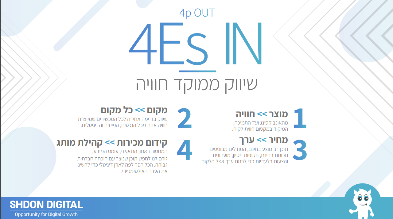 4ES - מרכז הידע והמידע של אימ-פקט מנהיגי שיווק מחוללי שינוי | מרכז הידע ...